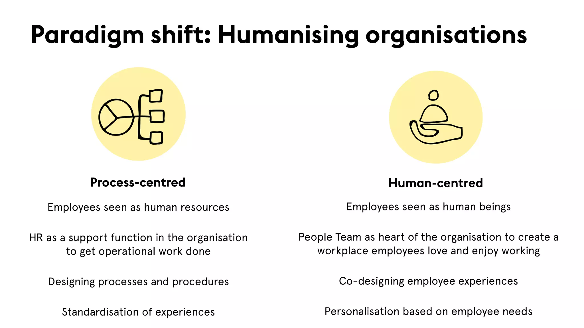 Employee Experience Design Introduction / Design Thinking & Human ...