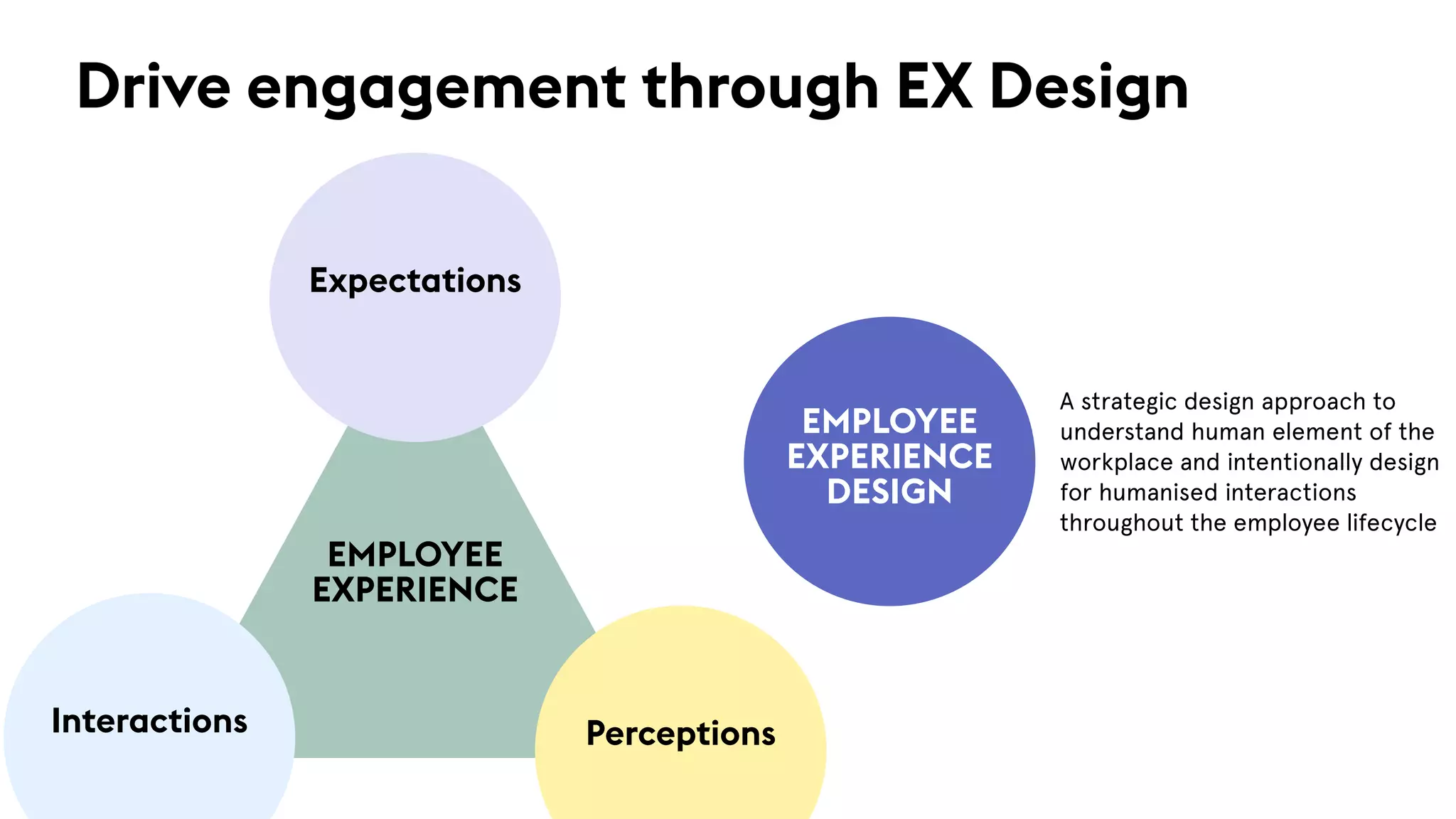 Employee Experience Design Introduction / Design Thinking & Human ...