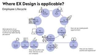 Employee Experience Design Introduction / Design Thinking & Human ...