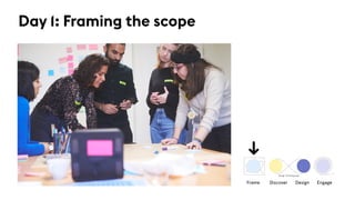 Employee Experience Design Introduction / Design Thinking & Human ...
