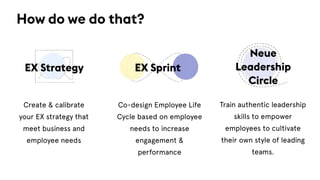 Employee Experience Design Introduction / Design Thinking & Human ...