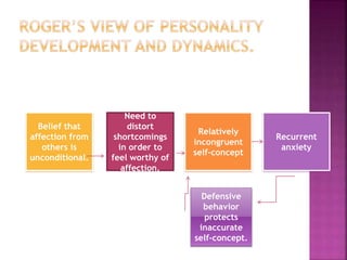 Existential approach: psychiatric nursing (Carl Rogers) | PPTX