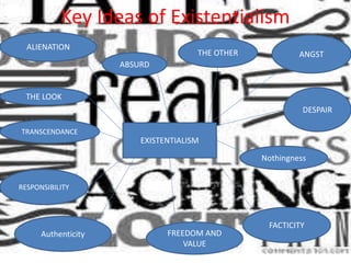 Existentialism | PPT