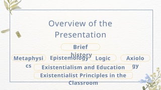 Philosophy of Education - Existentialism.pptx