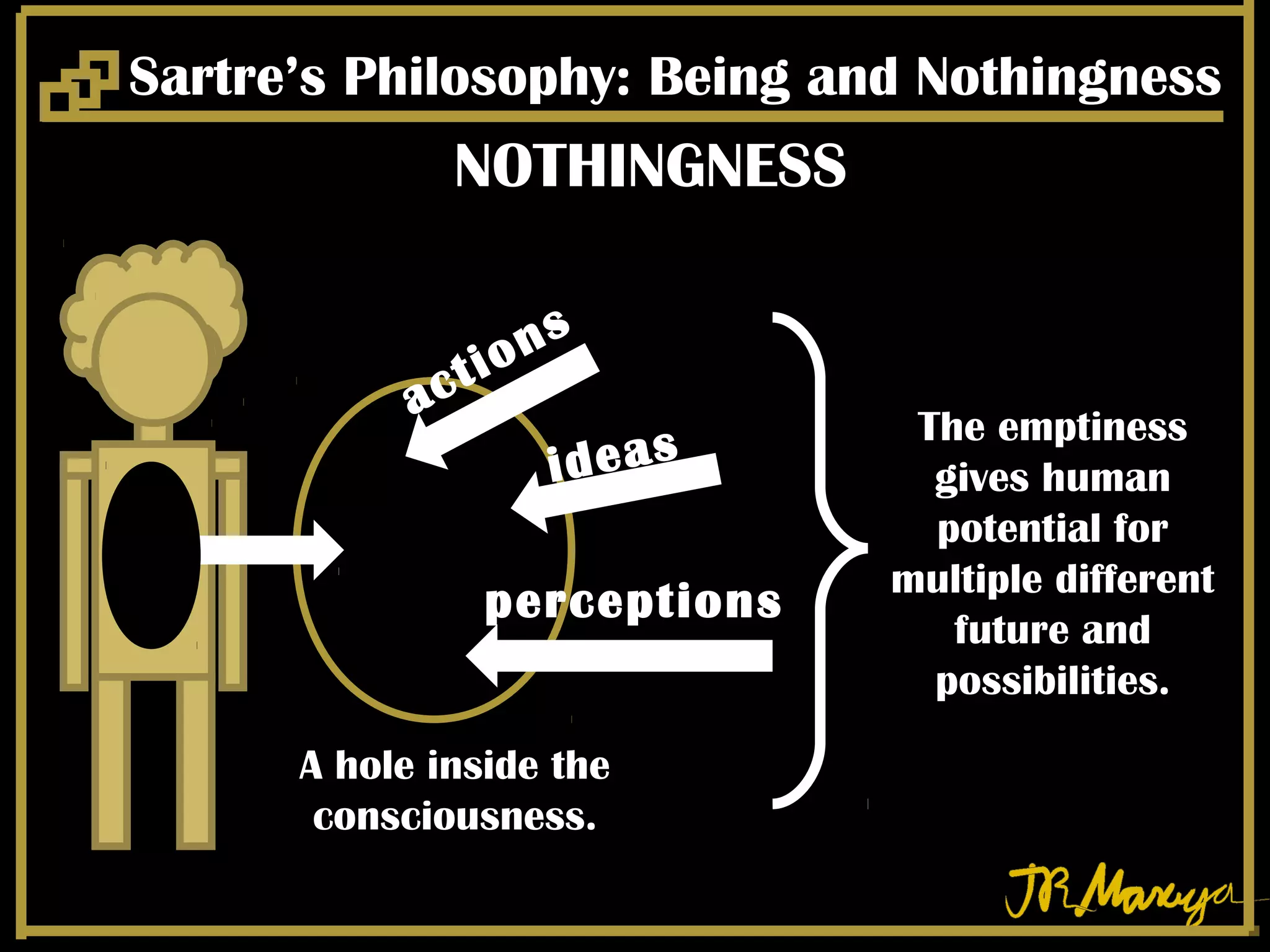 Existentialism: Its History, Proponents, and Classroom Implications | PPT