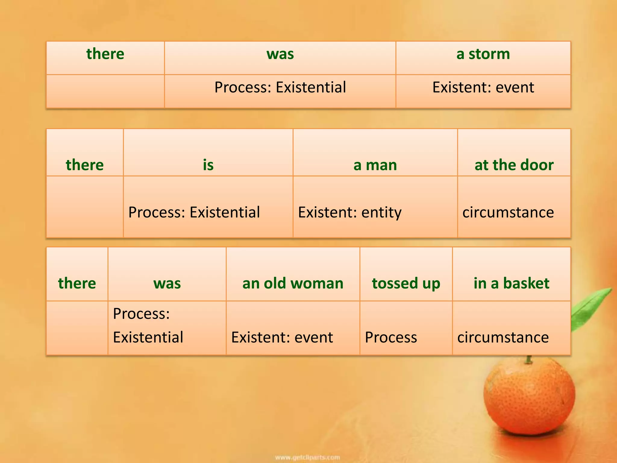 Existential process my presentation | PPTX