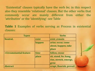 Existential process my presentation | PPTX