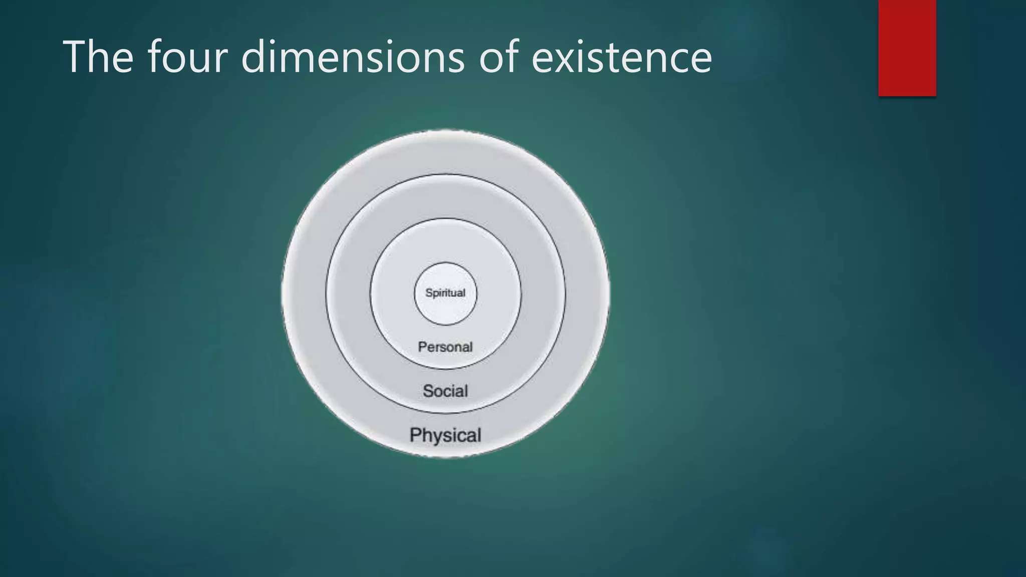 Existential psychotherapy | PPTX