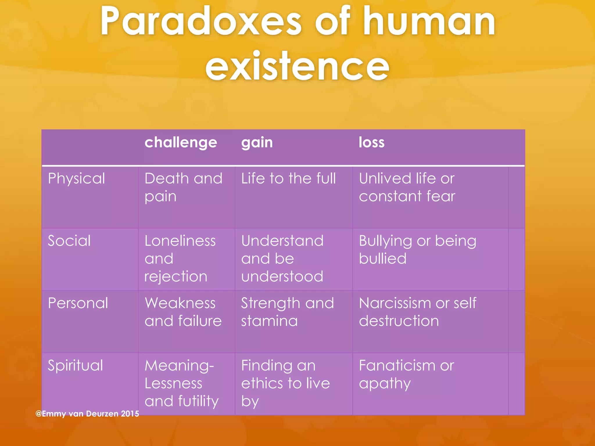 Existential Therapy: an introduction | PPTX