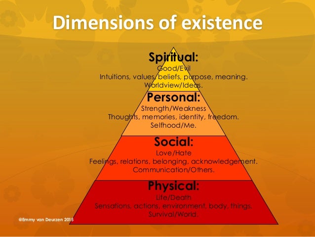 Existential Therapy: an introduction