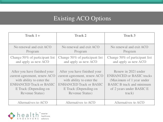 Existing ACO - Decision Matrix