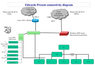 mumbai network diagram | PPT