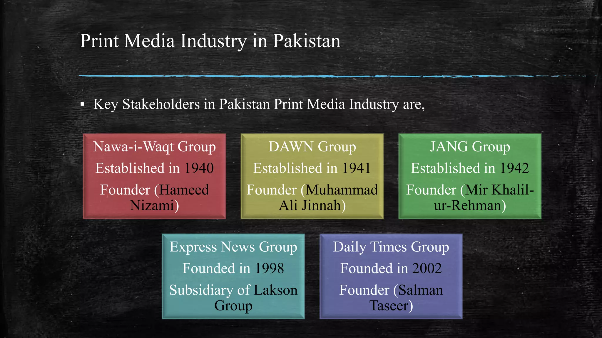 Existing landscape of print media in pakistan | PPTX