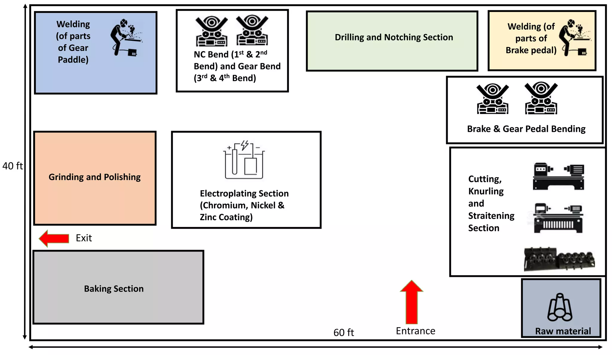 Existing Layout.pptx