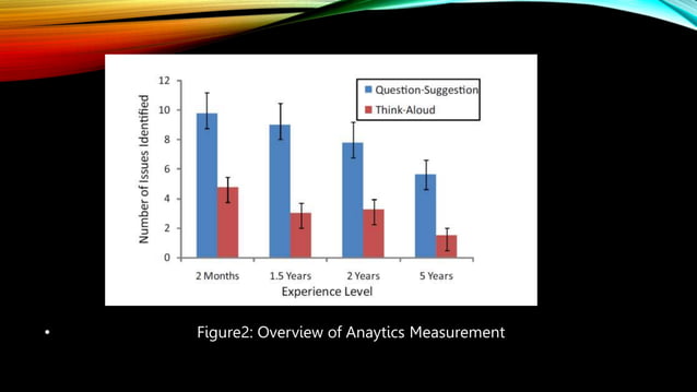 Existing Methods for Measuring Learnability.pptx