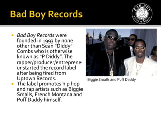 Existing Record Label Company Research | PPT