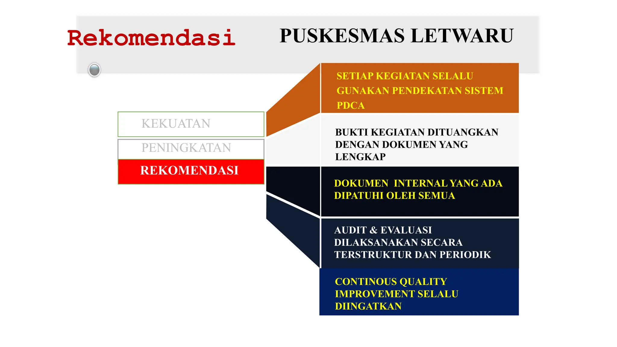 EXIT-CONFERENbbbCE-PKM-LETWARU-pptx.pptx