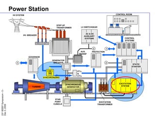 Exitation System By Aqeel | PPT