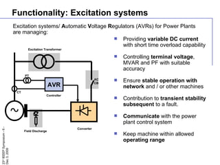 Exitation System By Aqeel | PPT