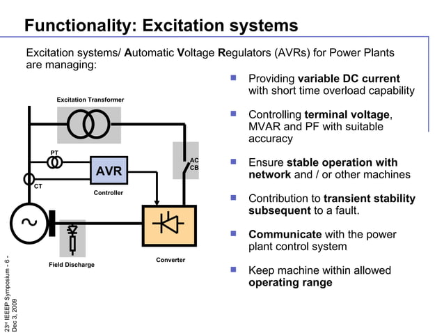 Exitation System By Aqeel | PPT