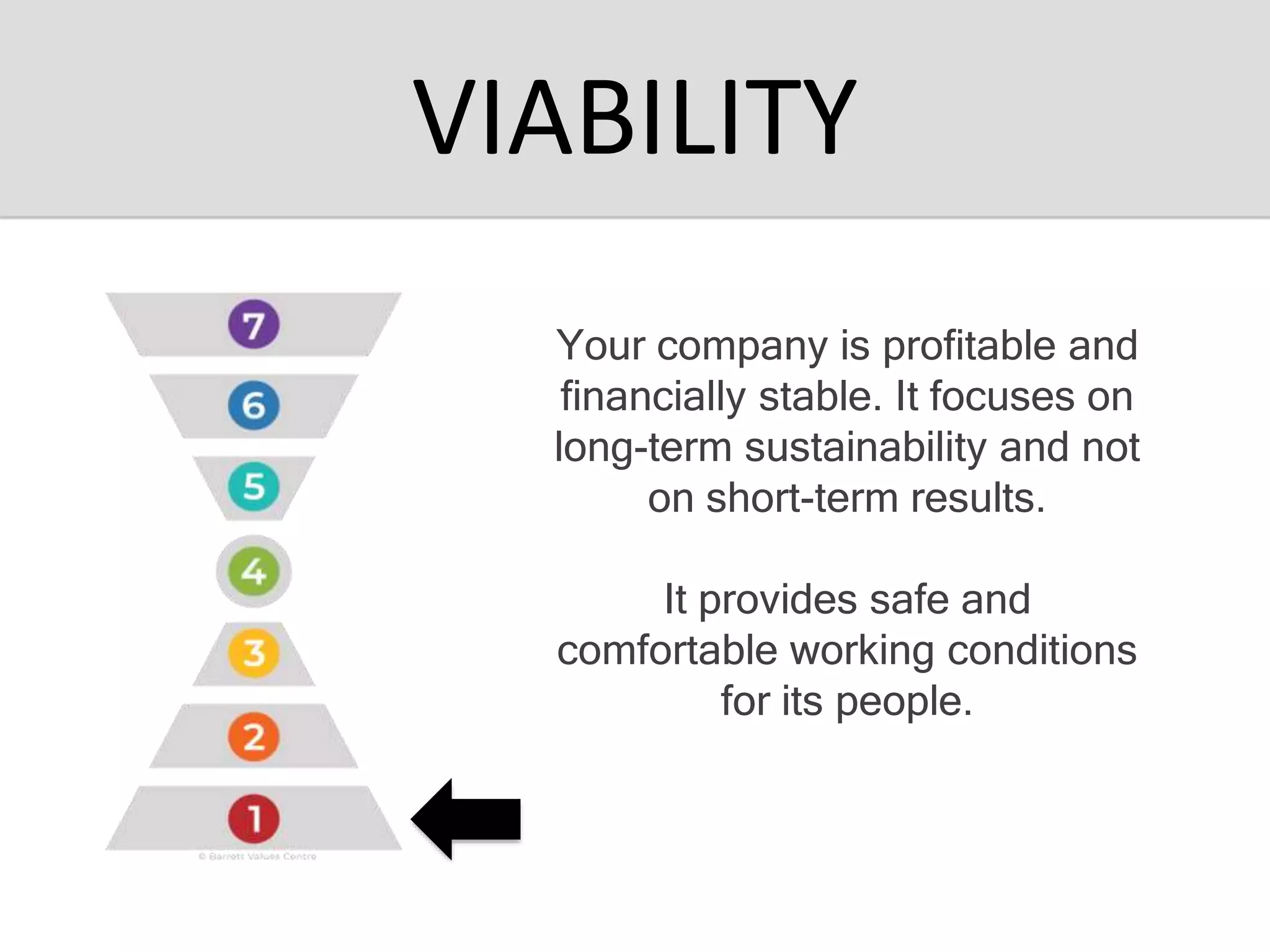 Building a values driven organisation | PPT