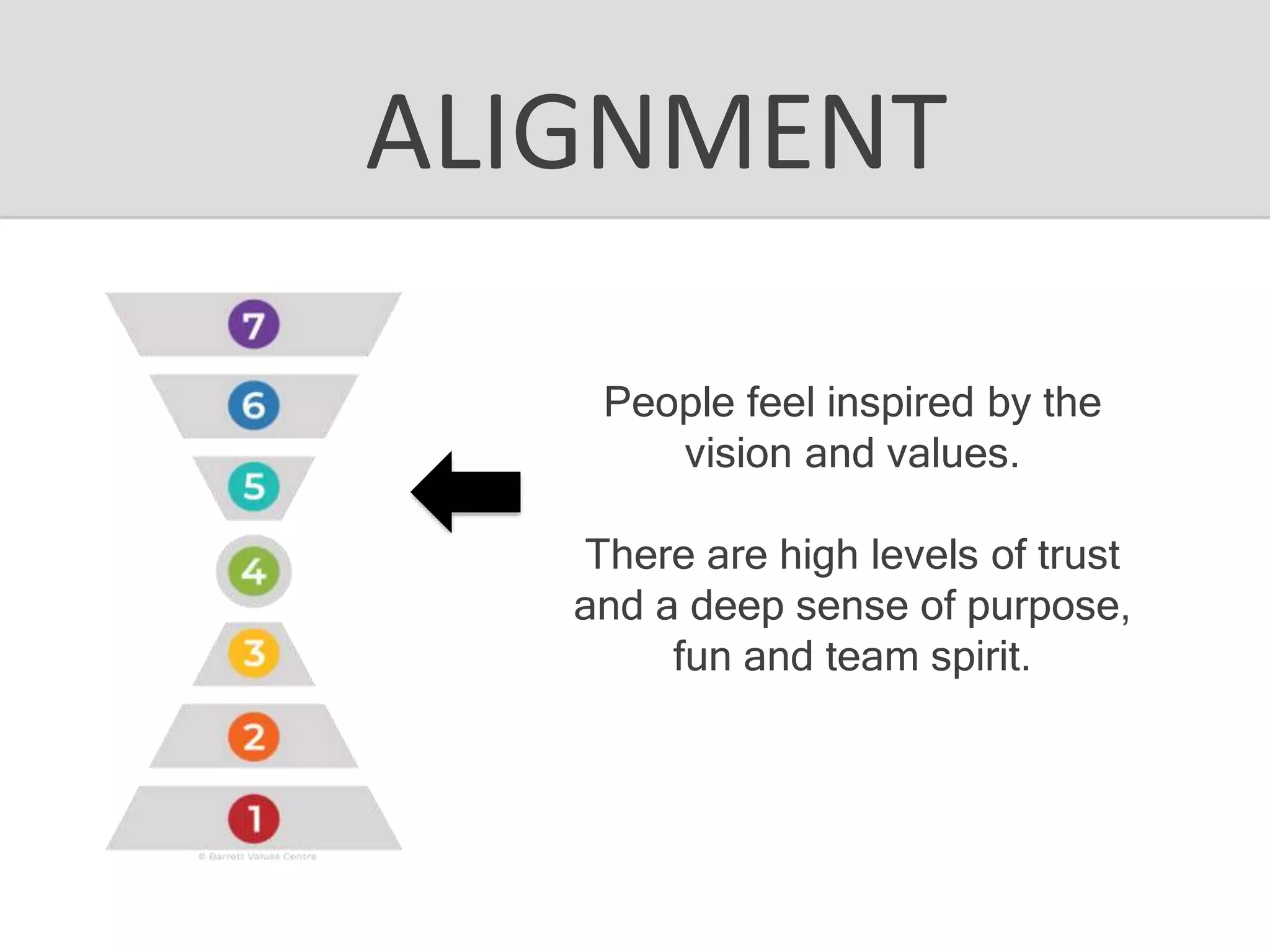Building a values driven organisation | PPT