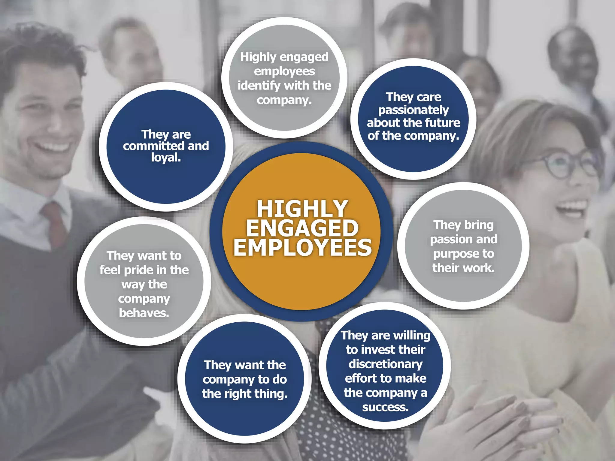 Building a values driven organisation | PPT