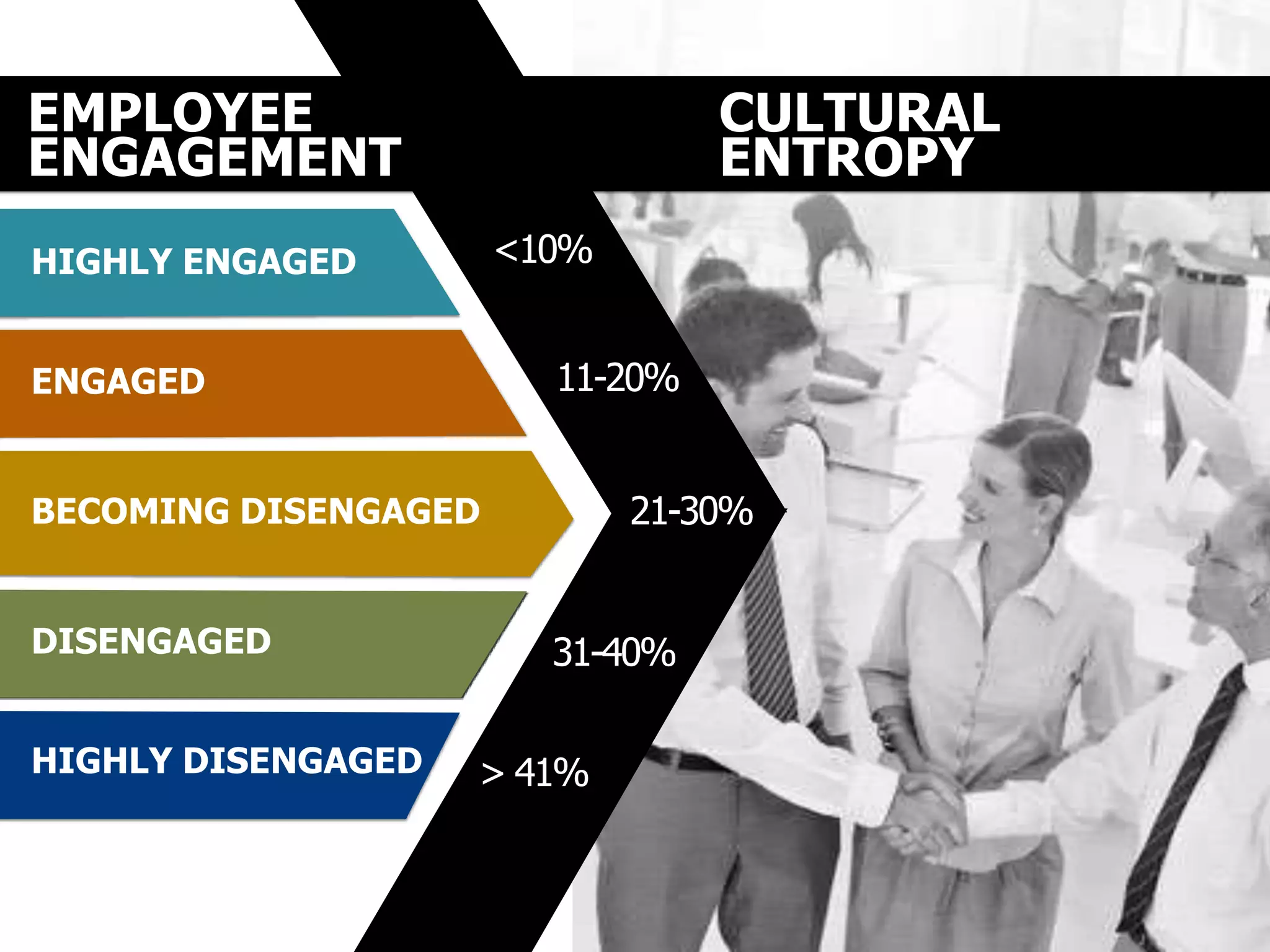 Building a values driven organisation | PPT