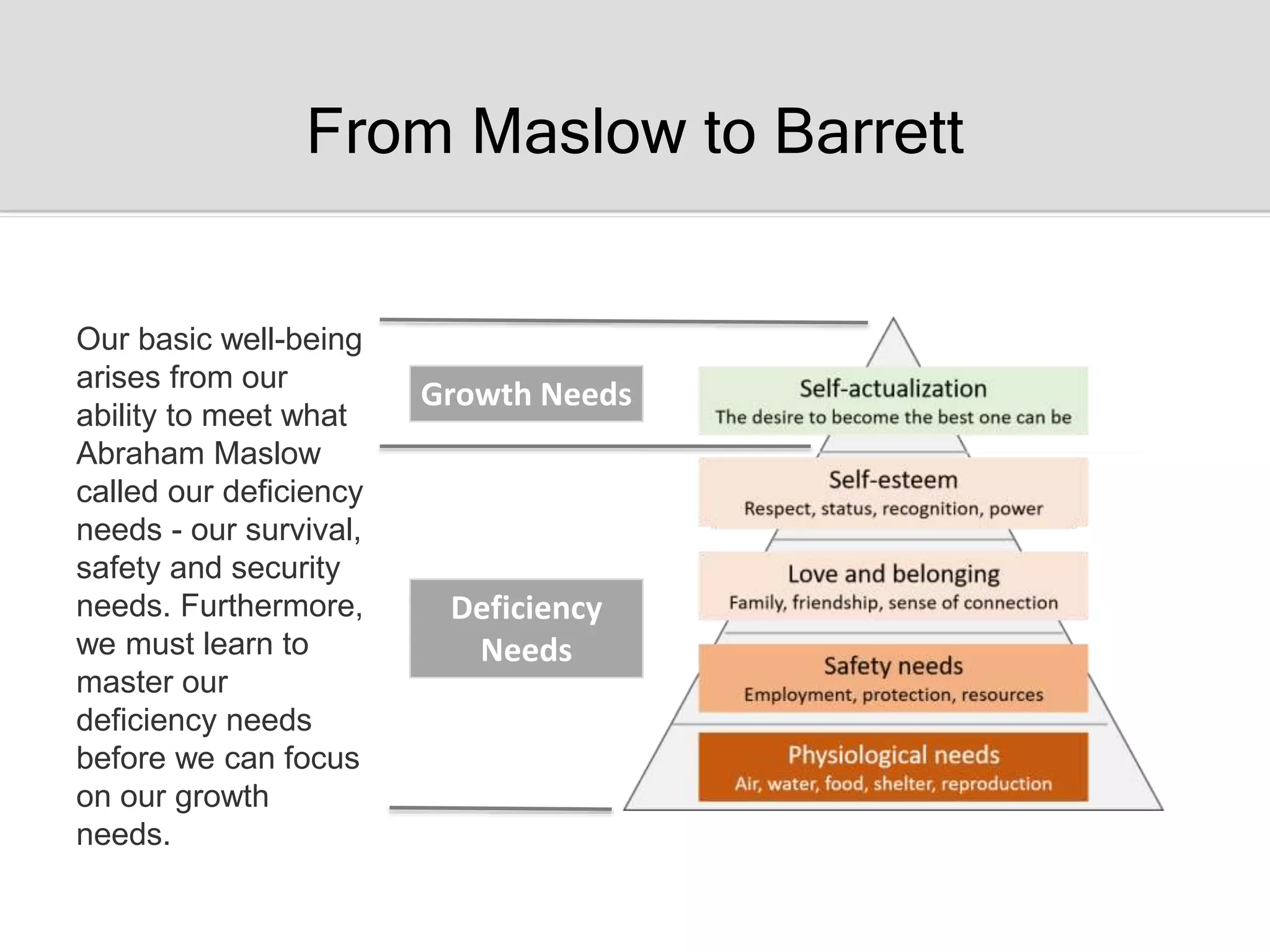 Building a values driven organisation | PPT