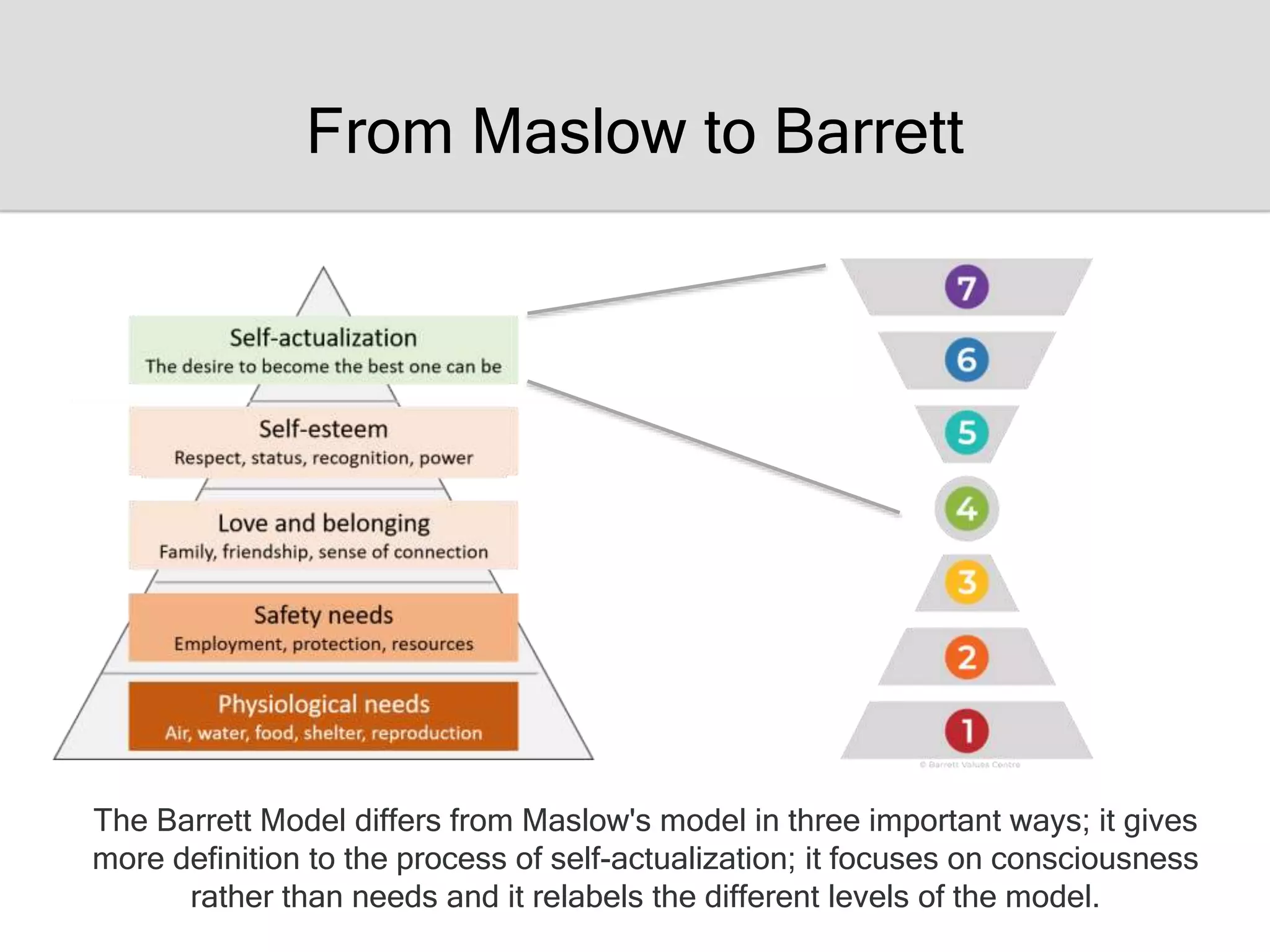 Building a values driven organisation | PPT