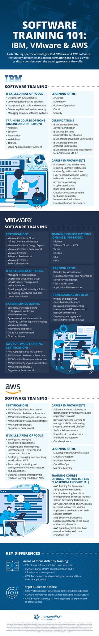 Software Training 101 | PDF