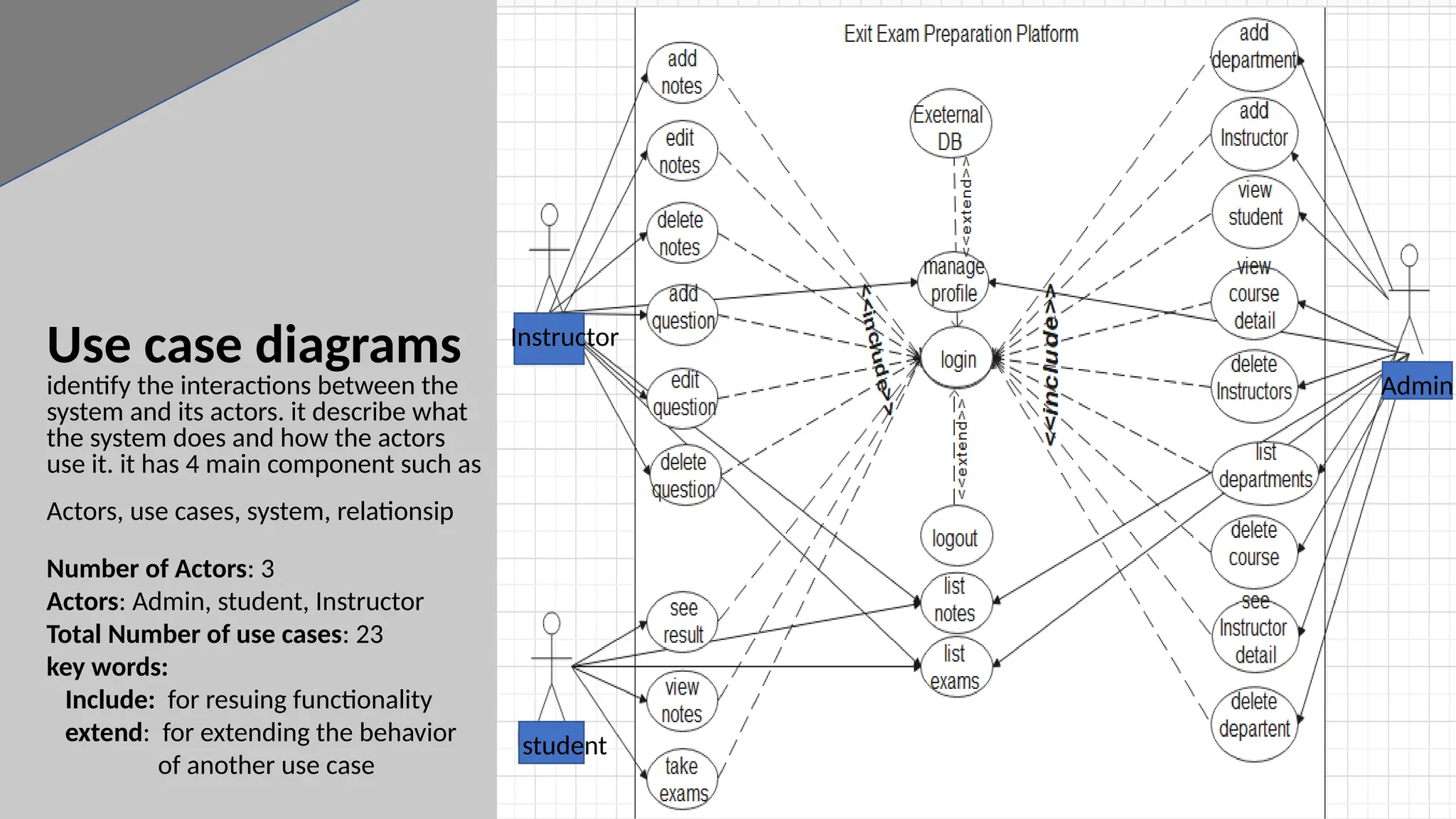 exit exam preparation platform presentation.pptx
