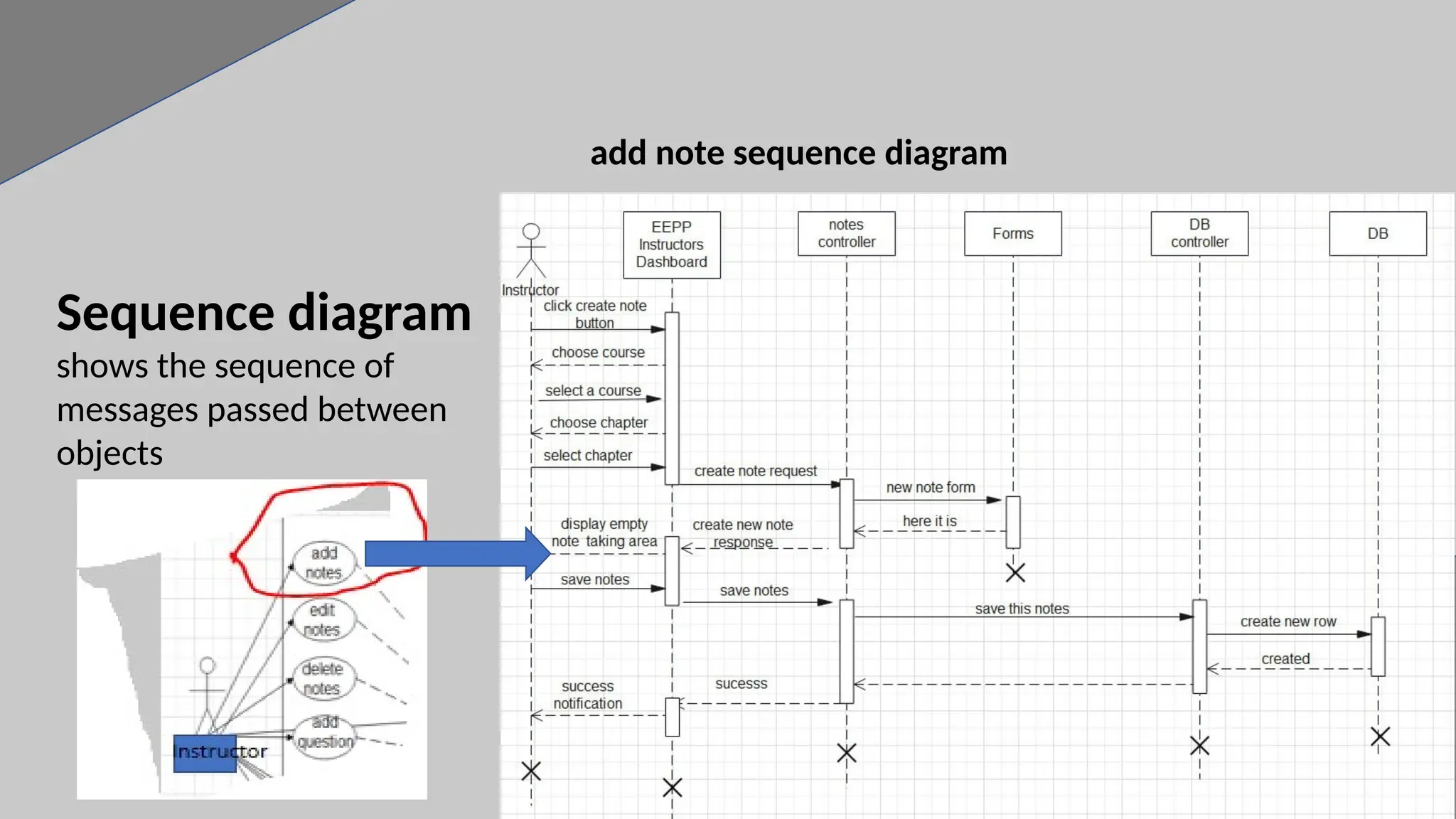 exit exam preparation platform presentation.pptx