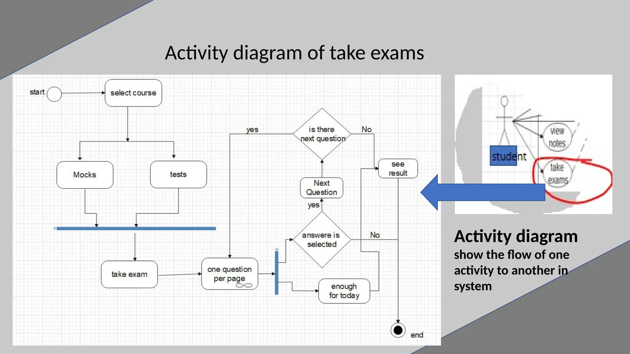 exit exam preparation platform presentation.pptx