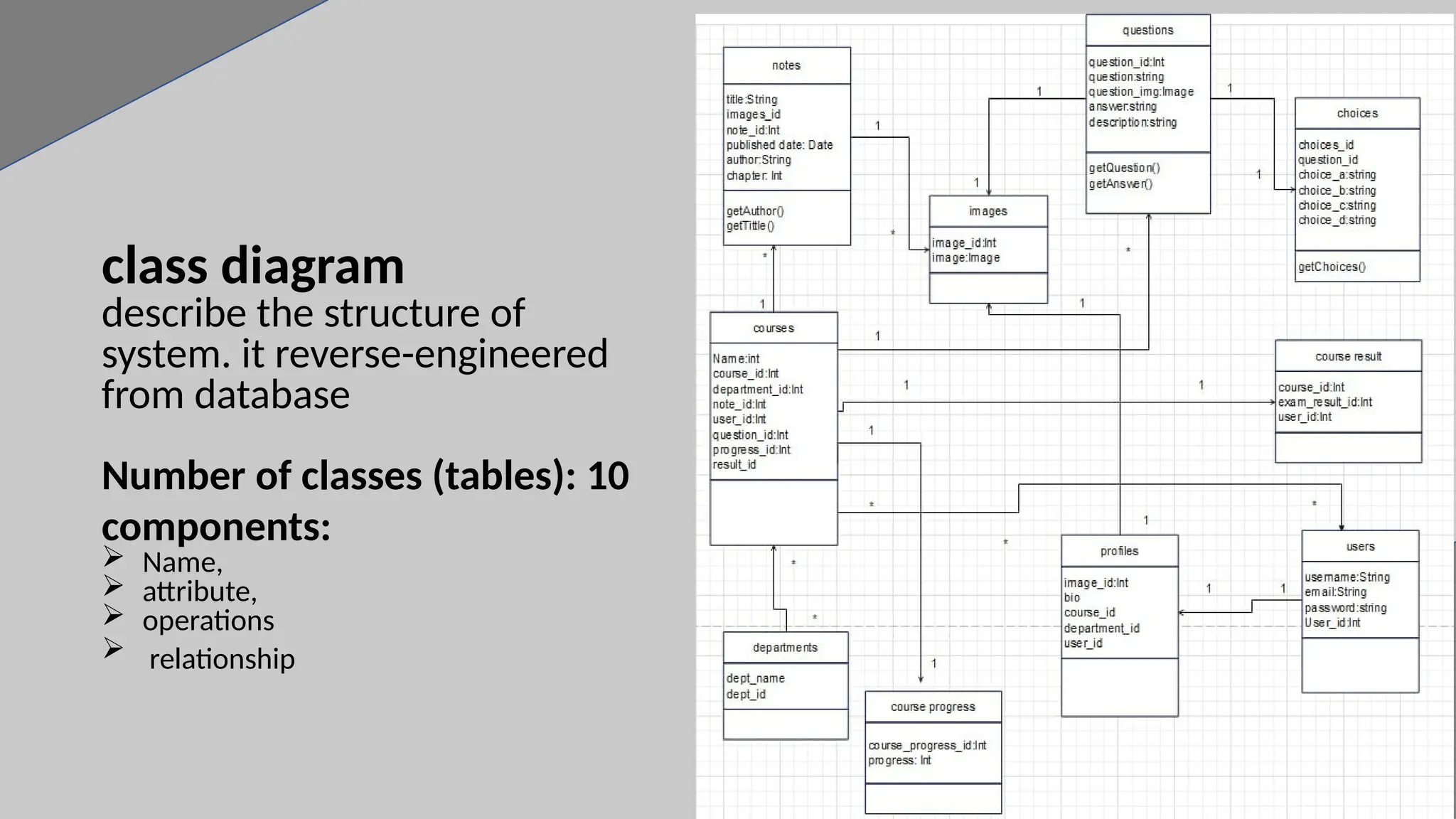 exit exam preparation platform presentation.pptx