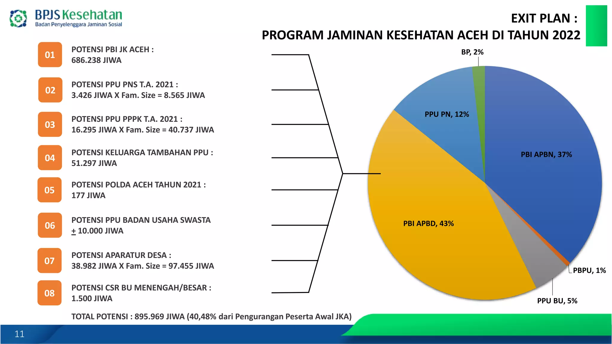 EXIT PLAN JKA B ACEH.pptx.pptx