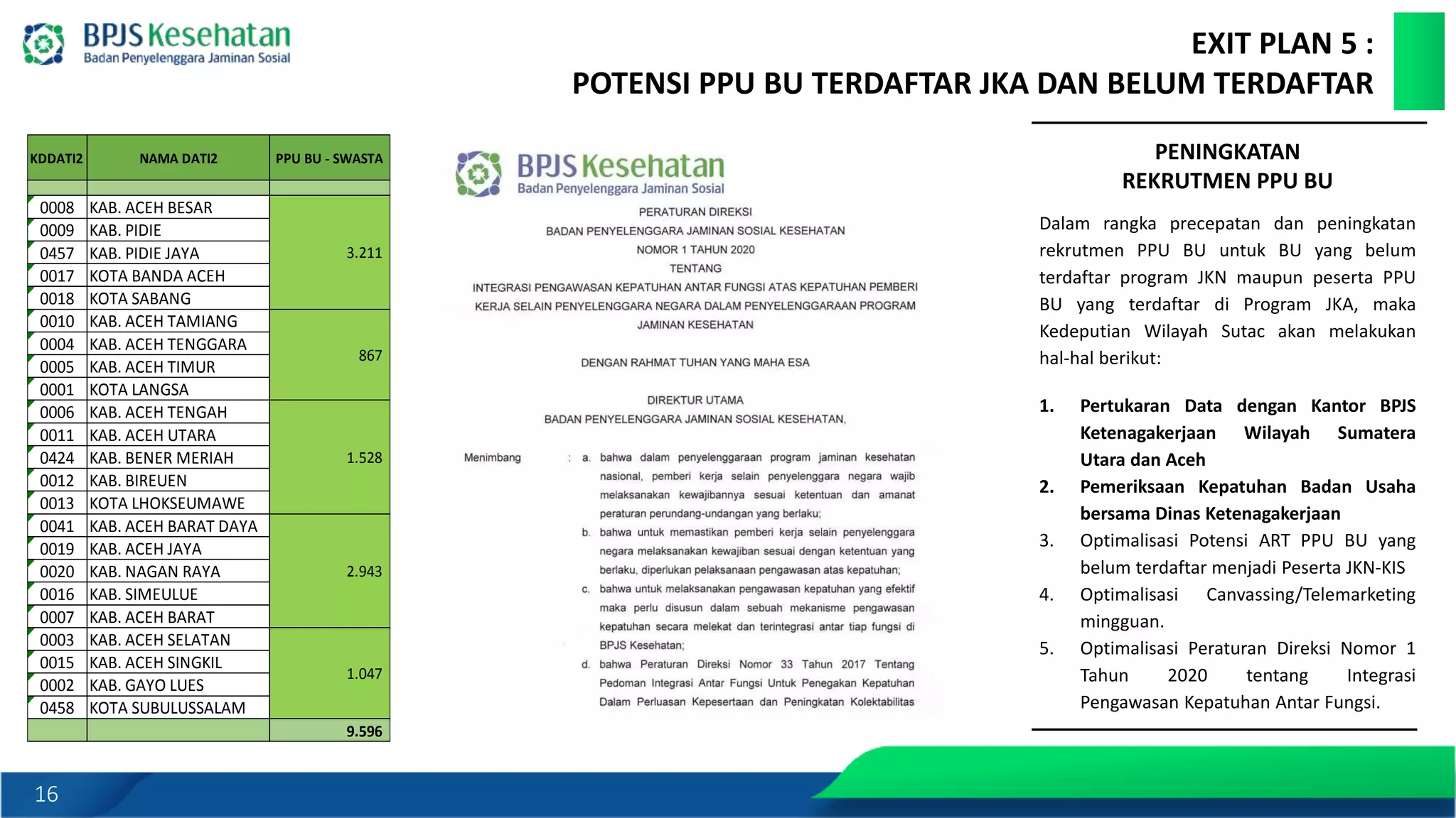 EXIT PLAN JKA B ACEH.pptx.pptx