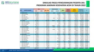 EXIT PLAN JKA B ACEH.pptx.pptx