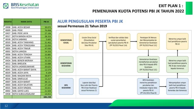 EXIT PLAN JKA B ACEH.pptx.pptx | Free Download