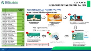 EXIT PLAN JKA B ACEH.pptx.pptx