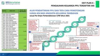 EXIT PLAN JKA B ACEH.pptx.pptx