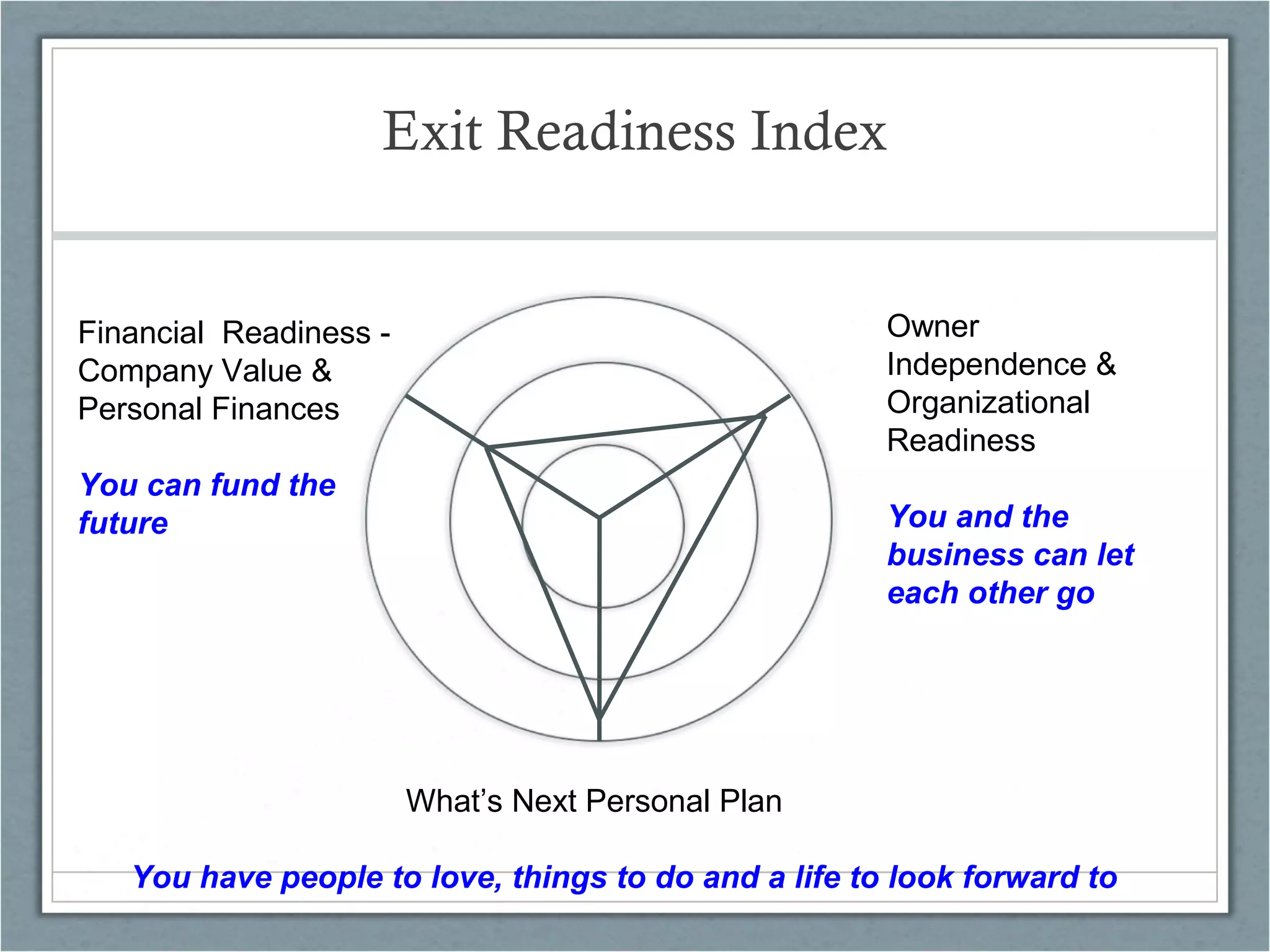 Exit Readiness Index | PPT