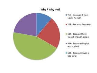 Exit poll pie chart | PPTX