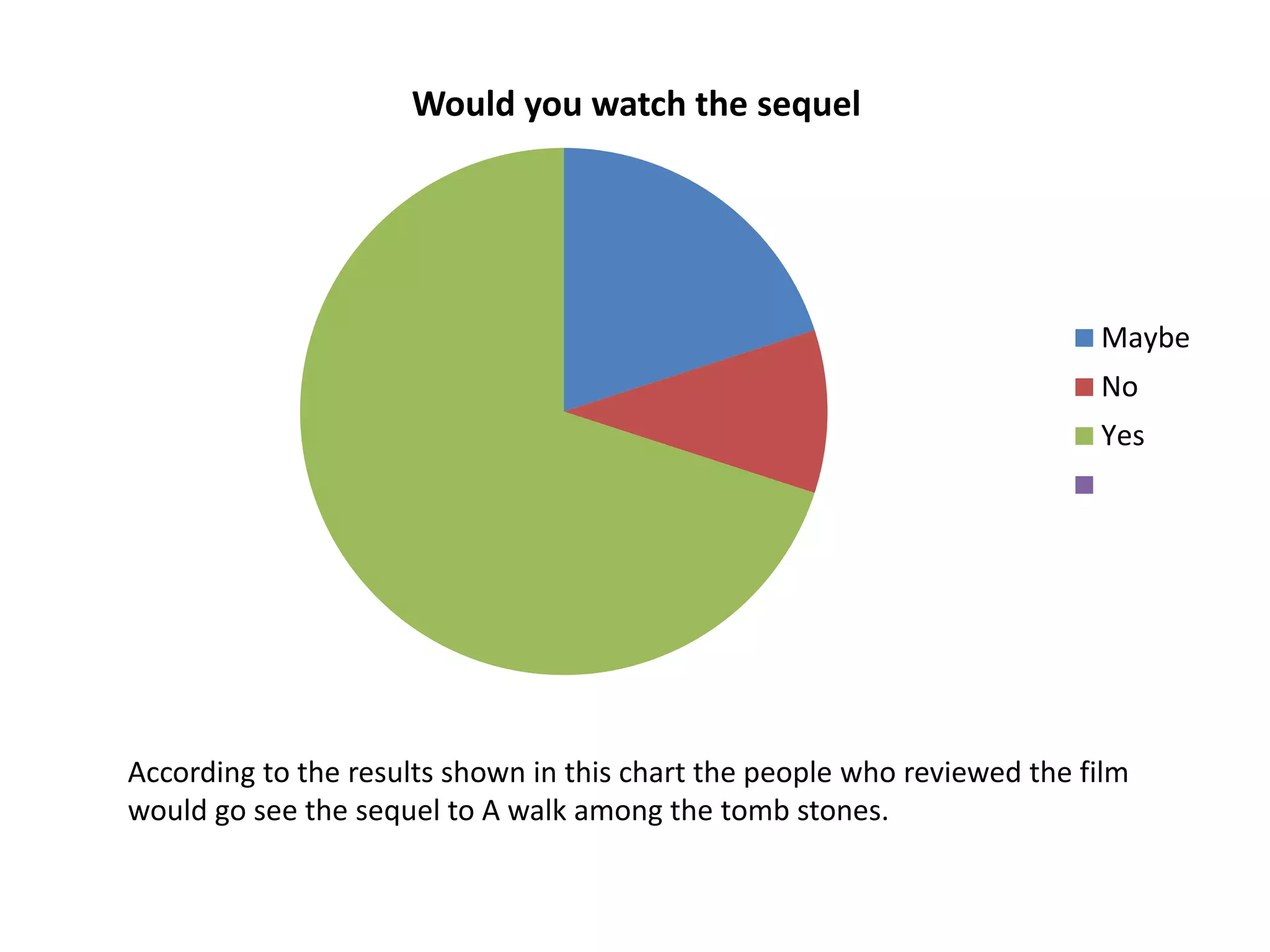 Exit poll pie charts | PPTX