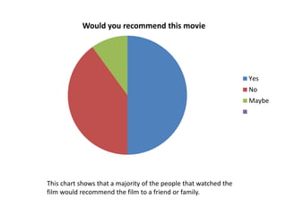 Exit poll pie charts | PPTX
