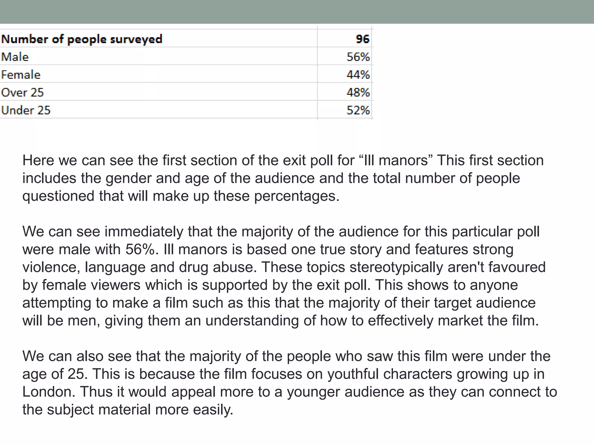 Exit poll powerpoint | PPT