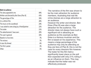 Exit poll powerpoint | PPT