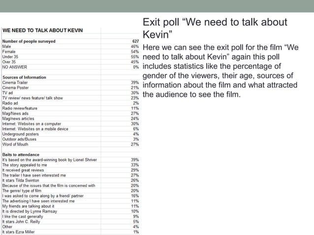Exit poll powerpoint | PPT