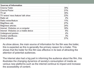 Exit poll powerpoint | PPT