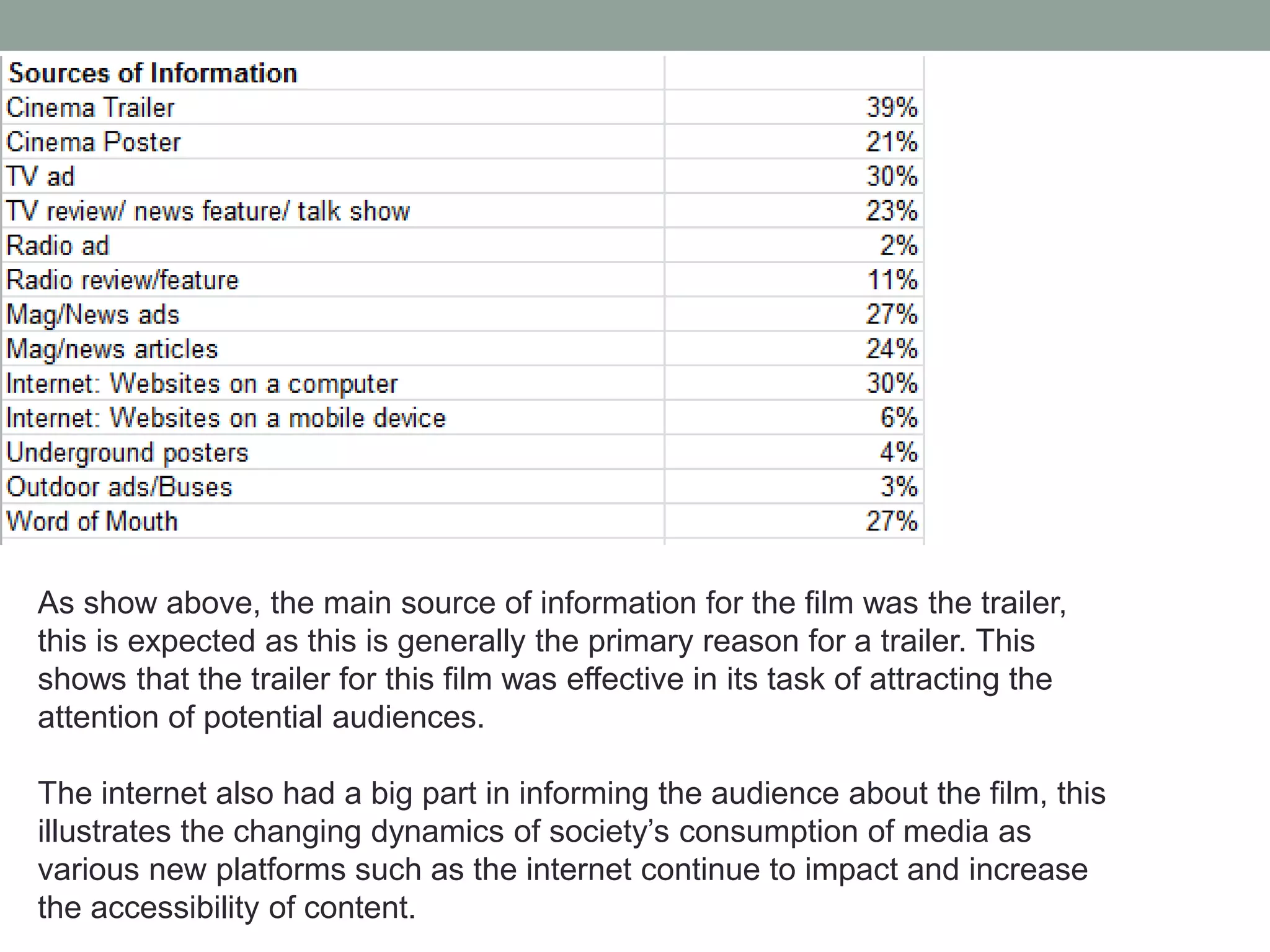 Exit poll powerpoint | PPT